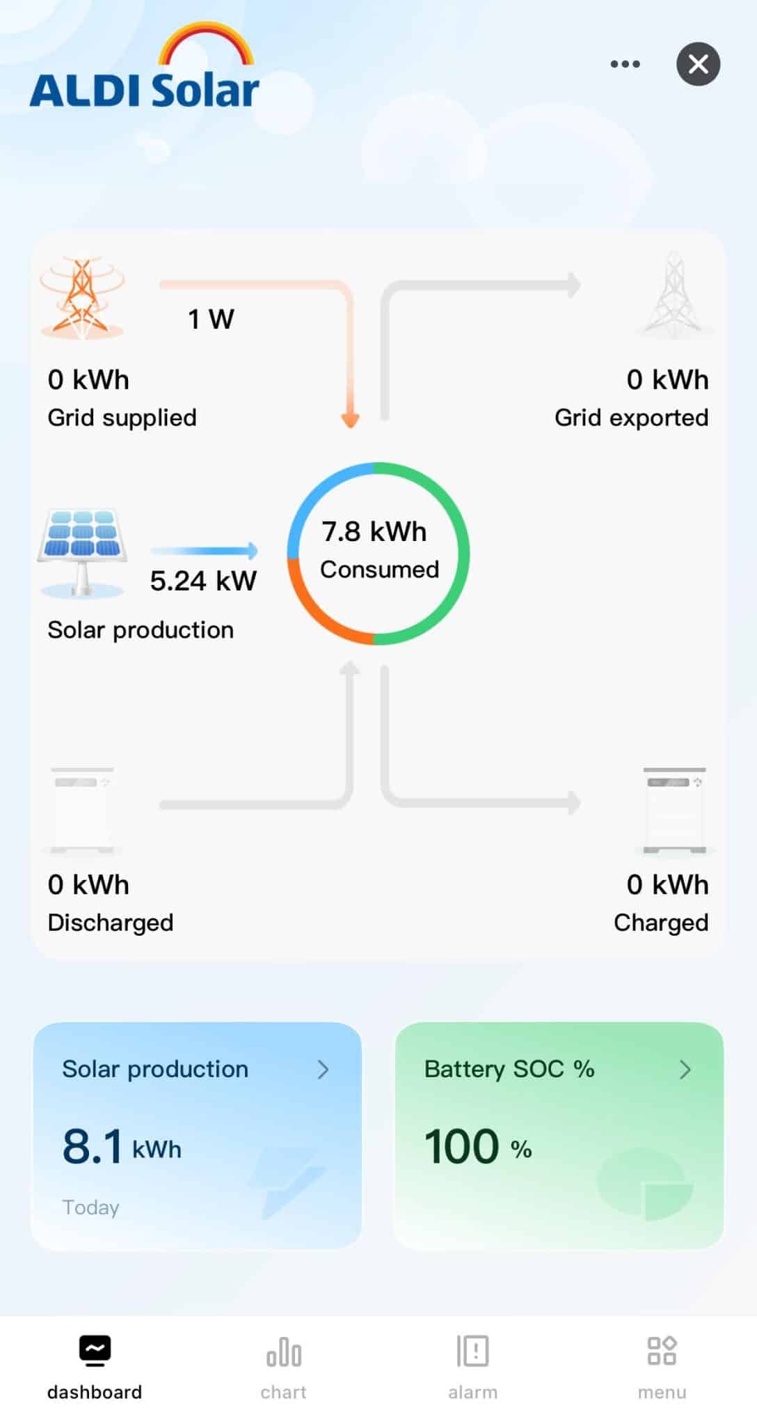 ALDI Solar Hardware | High-Quality Panels, Inverters & Batteries